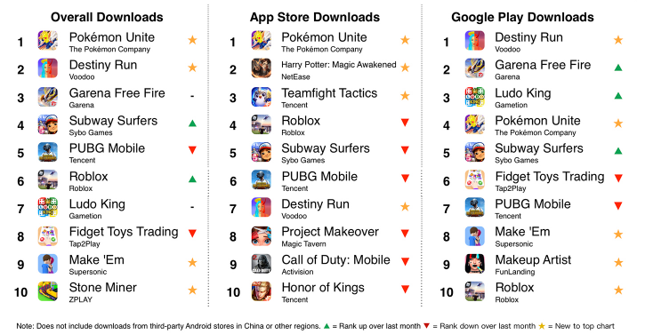 Top Mobile Games Worldwide For September 2021 By Downloads Adone 2206